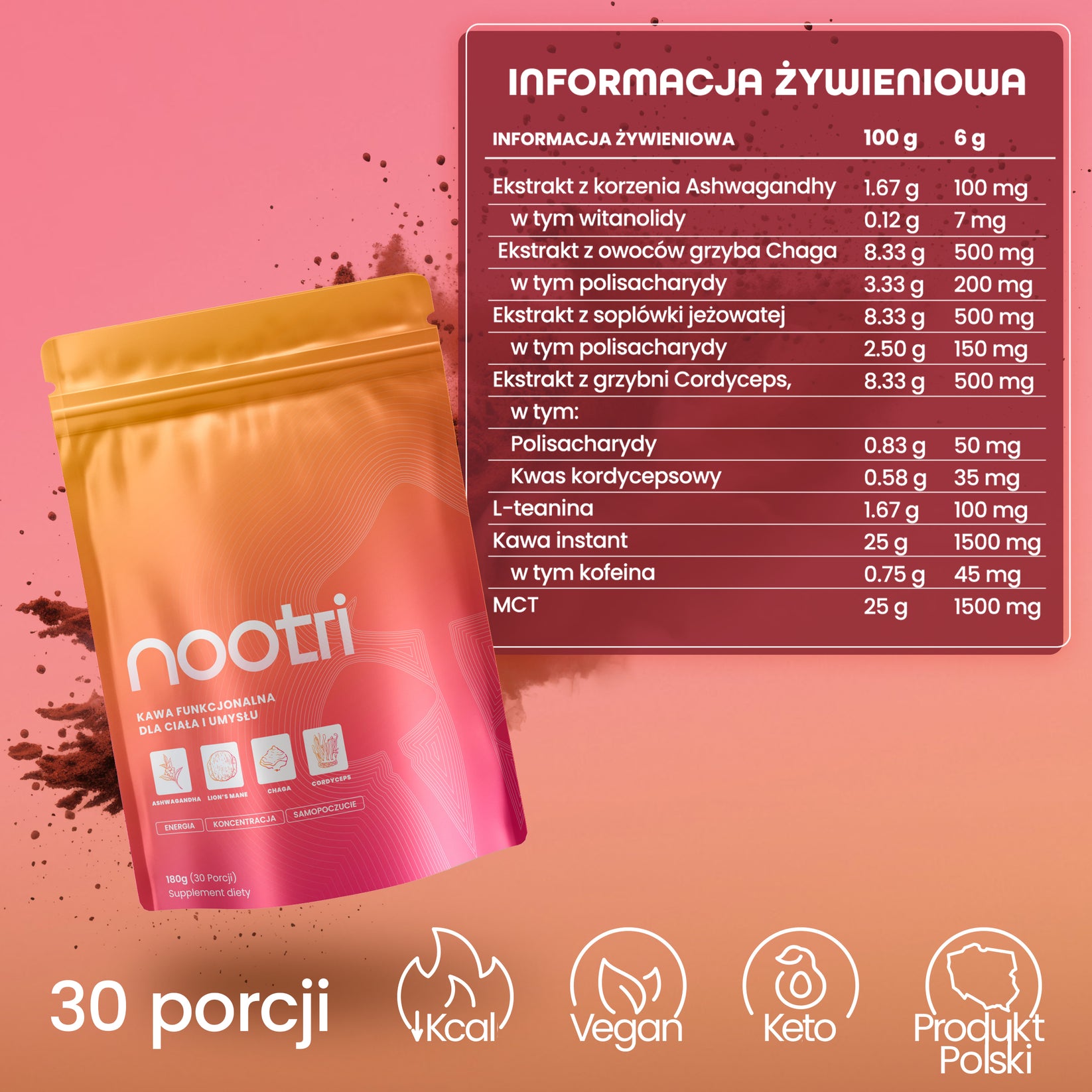 nootri